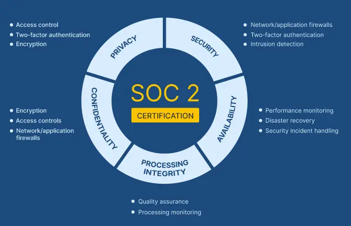 SOC 2 and GRC Compliance: Why They Matter for Modern Businesses ...