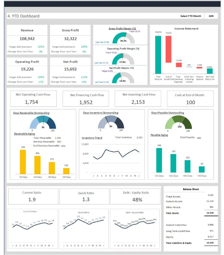 CFO Dashboard Essentials: Key Metrics to Drive Financial Strategy ...