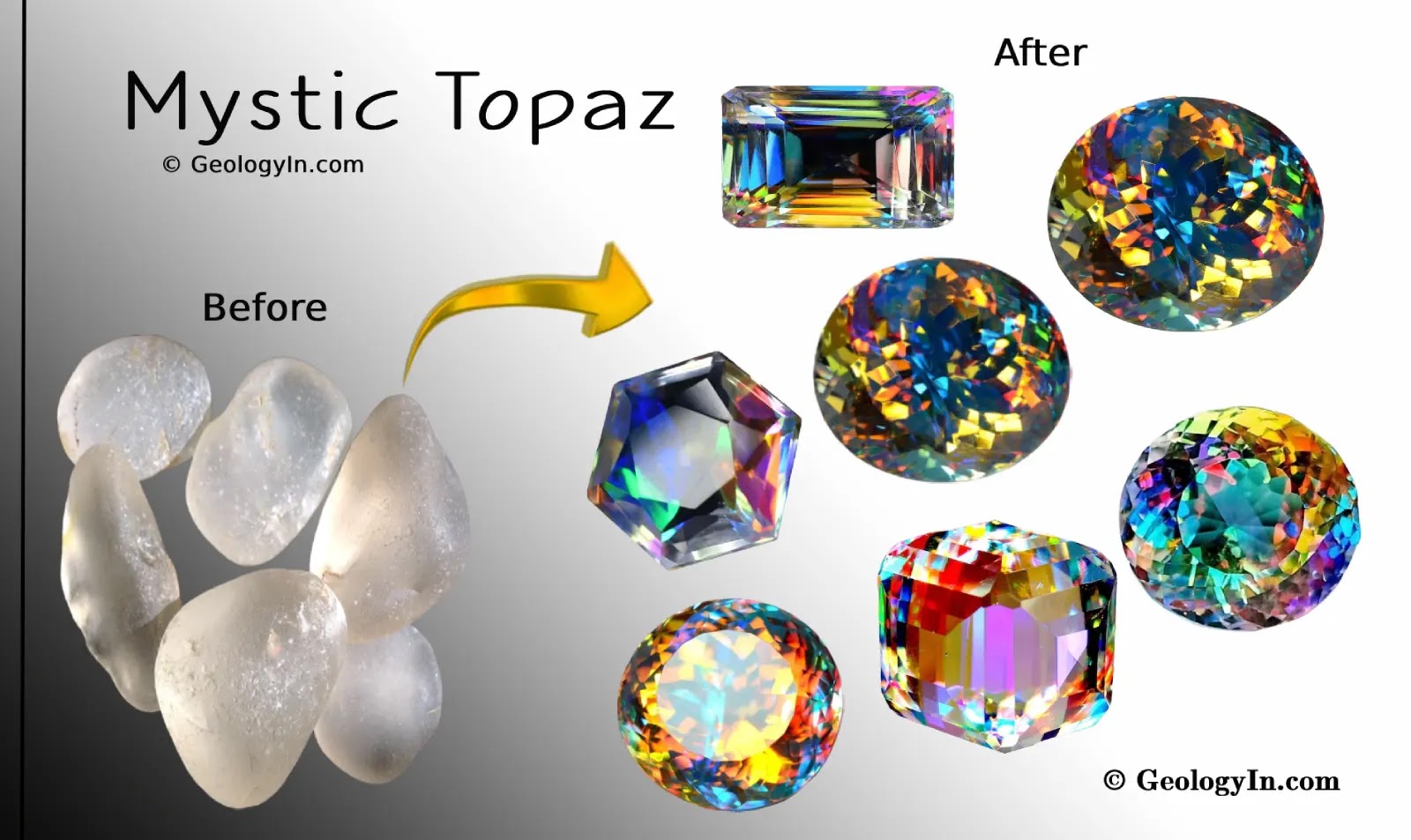 Alexandrite vs Mystic Topaz: Which Colorful Gemstone Should You Choose ...