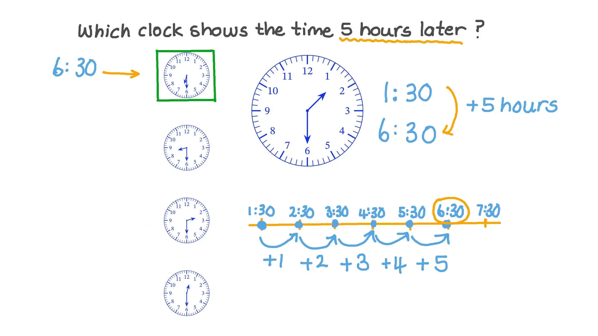 What is 1 05 Hours: Time Conversion Guide | bigwritehook