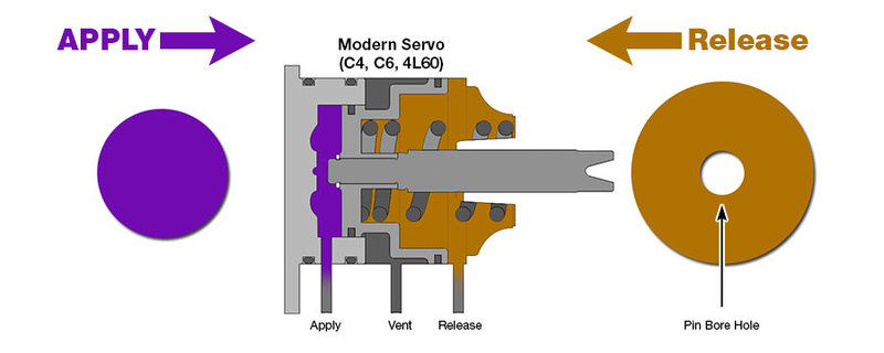 What Does a Transmission Servo Do: A Comprehensive Guide | bigwritehook