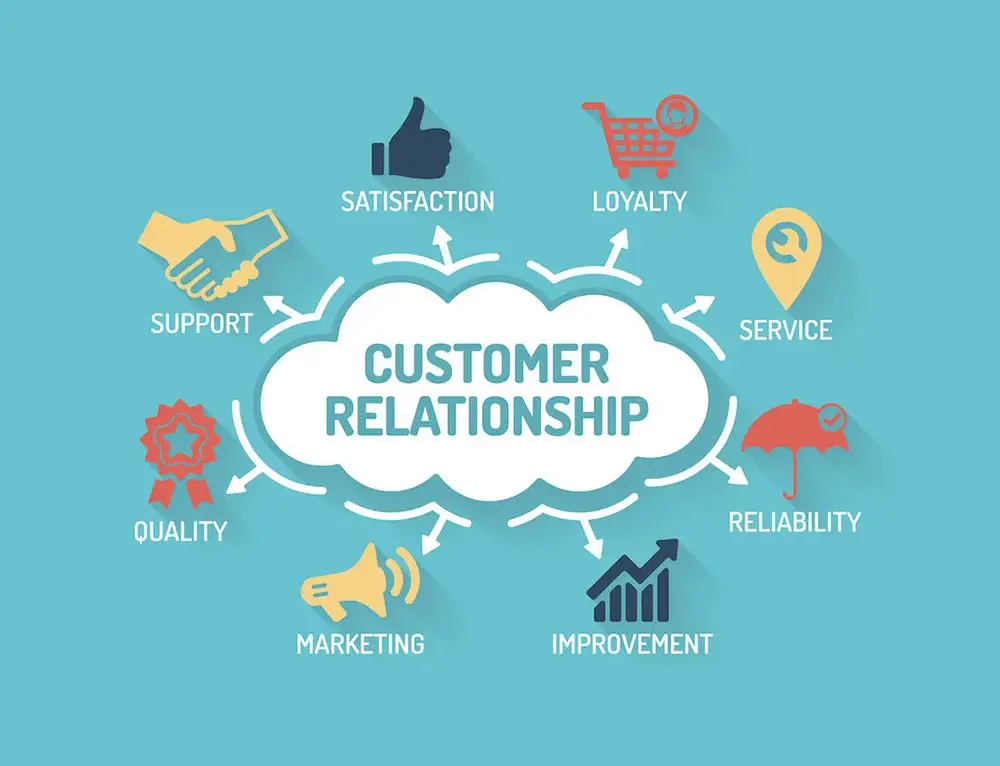 How Integrated Customer Communication Enhances ERP Efficiency ...