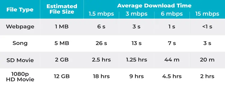 Minimum Mbps for Streaming: The Complete Guide to Optimal Streaming ...