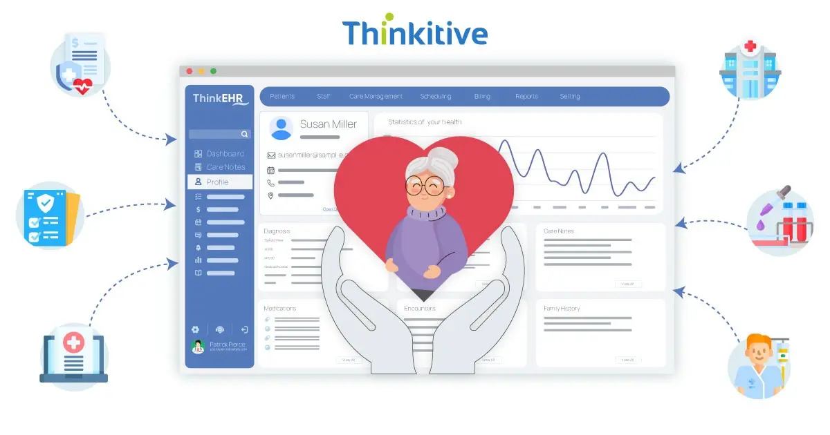 EHR Integration in 2025: Transforming Patient Care