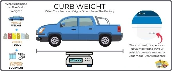What Does Vehicle Curb Weight Mean: Complete Guide to Understanding ...